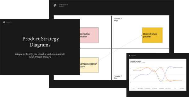 Product strategy templates - Department of Product