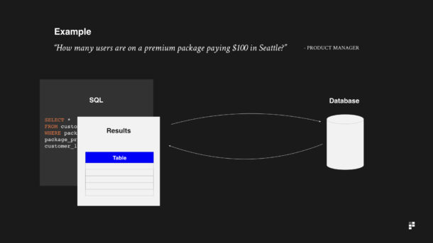 SQL Skills for Product Managers - Department of Product