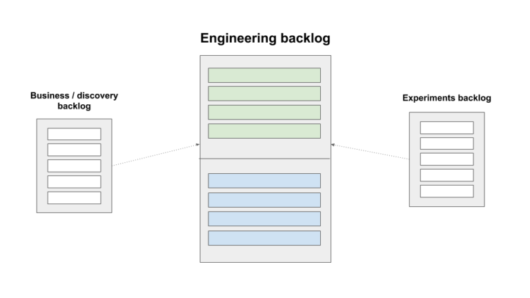 Backlog grooming (1) - Department of Product