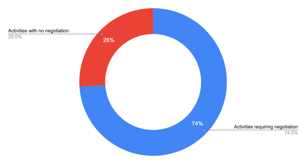 Blog - Department of Product